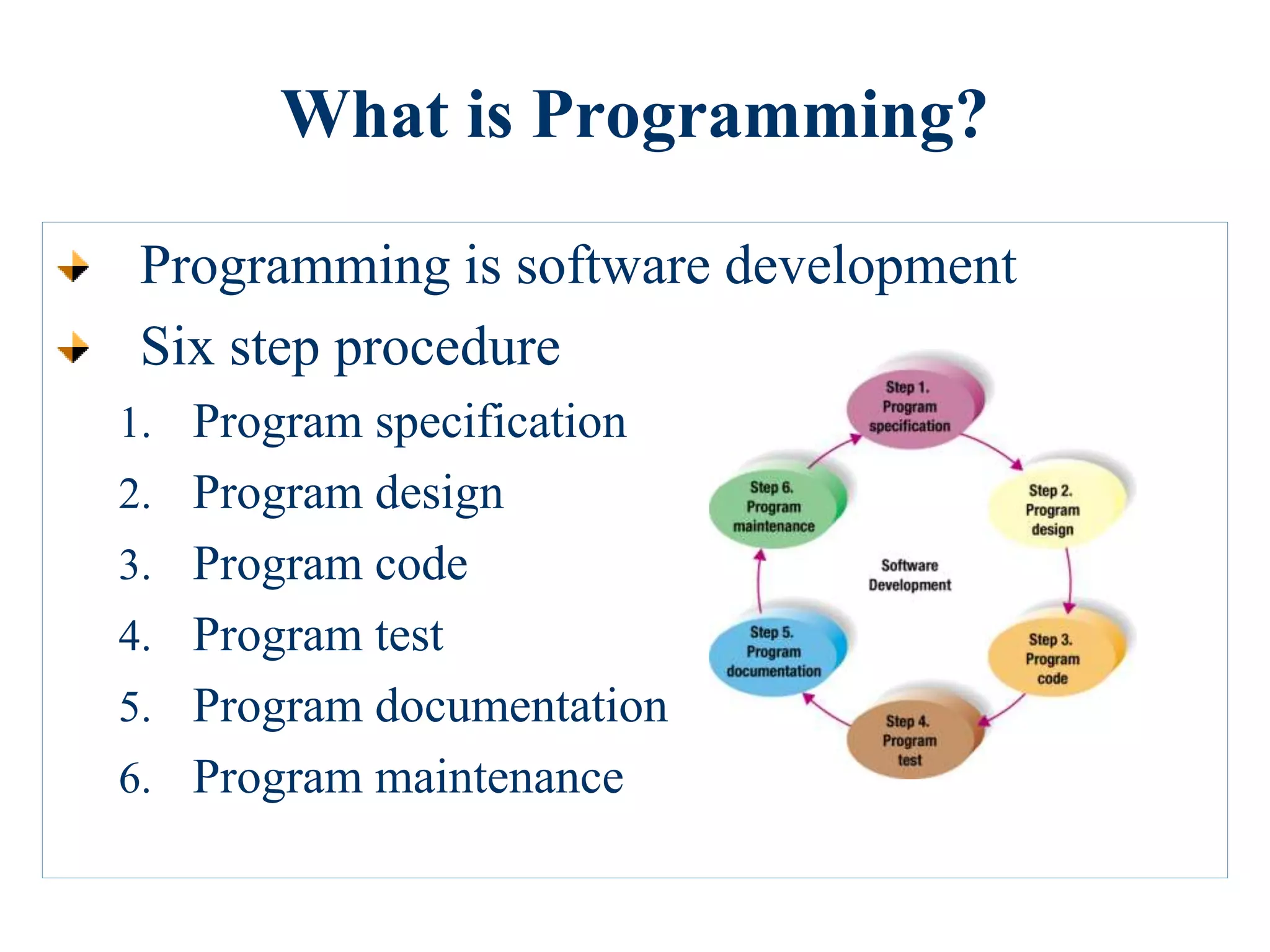 Programming And Languages Ppt Programming Languages Computing