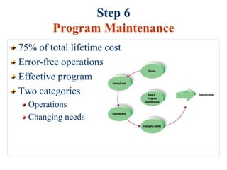 PROGRAMMING AND LANGUAGES | PPT | Programming Languages | Computing