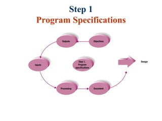 PROGRAMMING AND LANGUAGES | PPT | Programming Languages | Computing