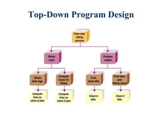 PROGRAMMING AND LANGUAGES | PPT | Programming Languages | Computing