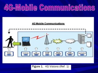 Generations of mobile | PPT