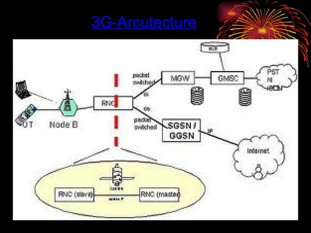 Generations of mobile | PPT