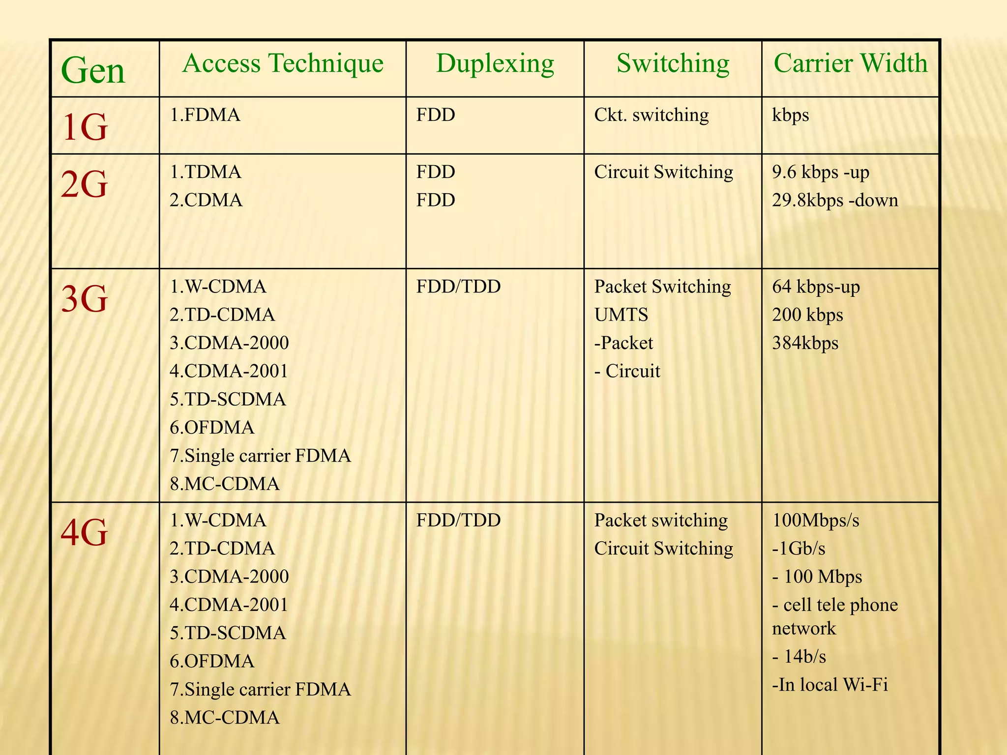Generations of mobile cellular communication new | PPT