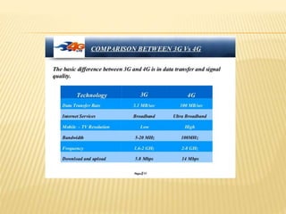 Generations of mobile cellular communication new | PPT