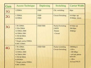 Generations of mobile cellular communication new | PPT