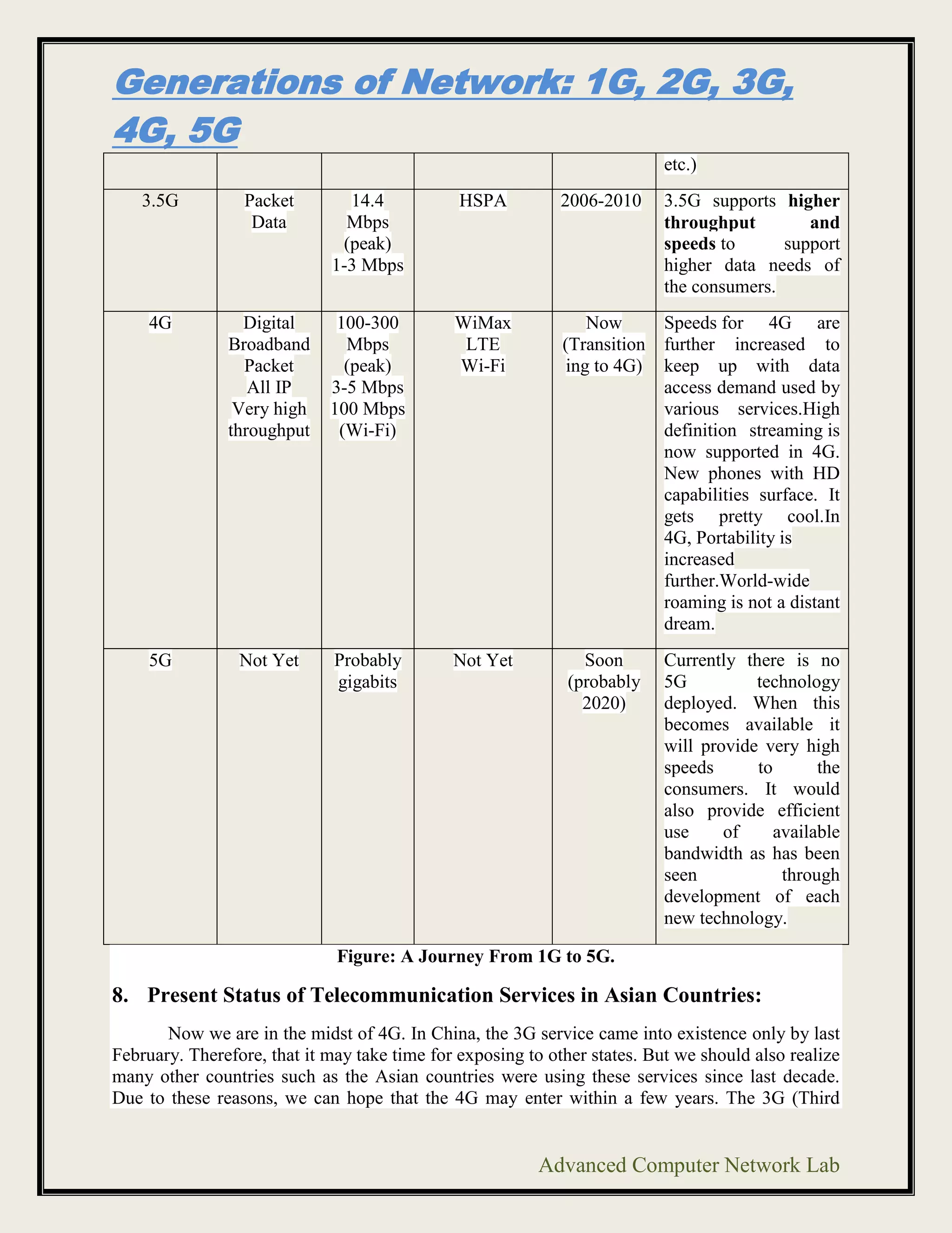 Generations of network 1 g, 2g, 3g, 4g, 5g | DOCX