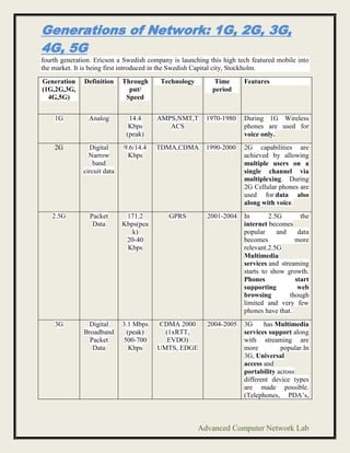 Generations of network 1 g, 2g, 3g, 4g, 5g | DOCX