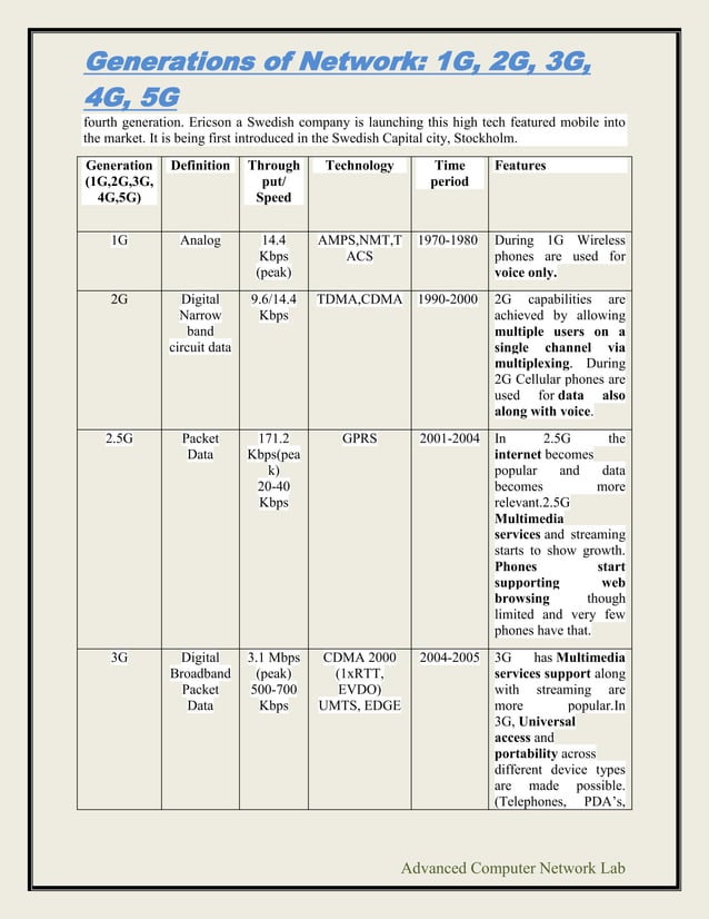 Generations of network 1 g, 2g, 3g, 4g, 5g | DOCX