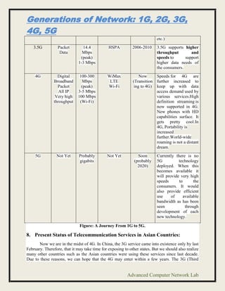 Generations of network 1 g, 2g, 3g, 4g, 5g | DOCX