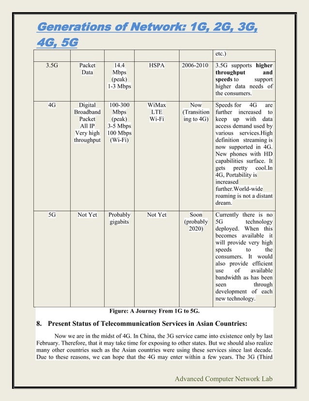 Generations of network 1 g, 2g, 3g, 4g, 5g | DOCX