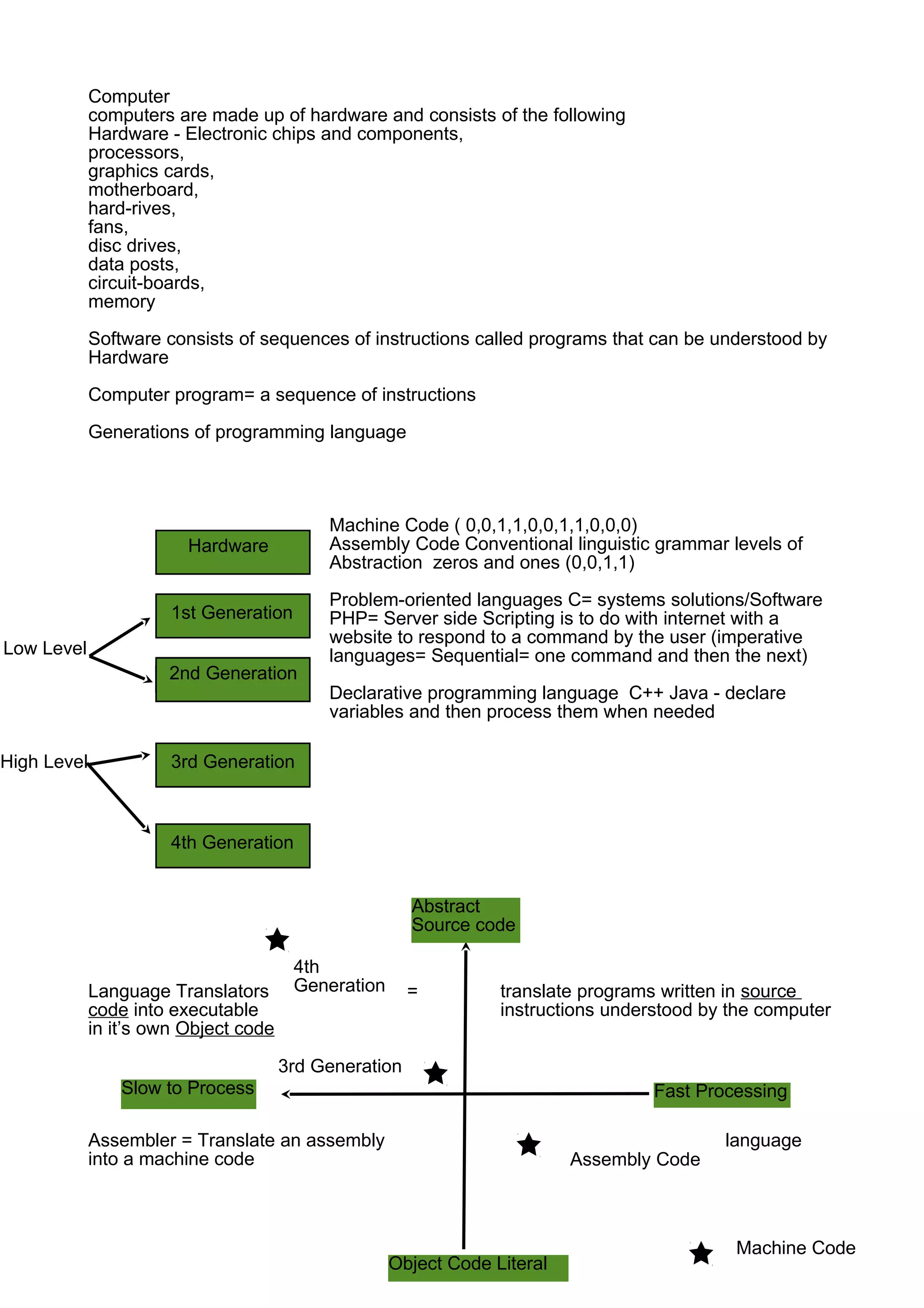 Generations Of Programming Language Doc Programming Languages