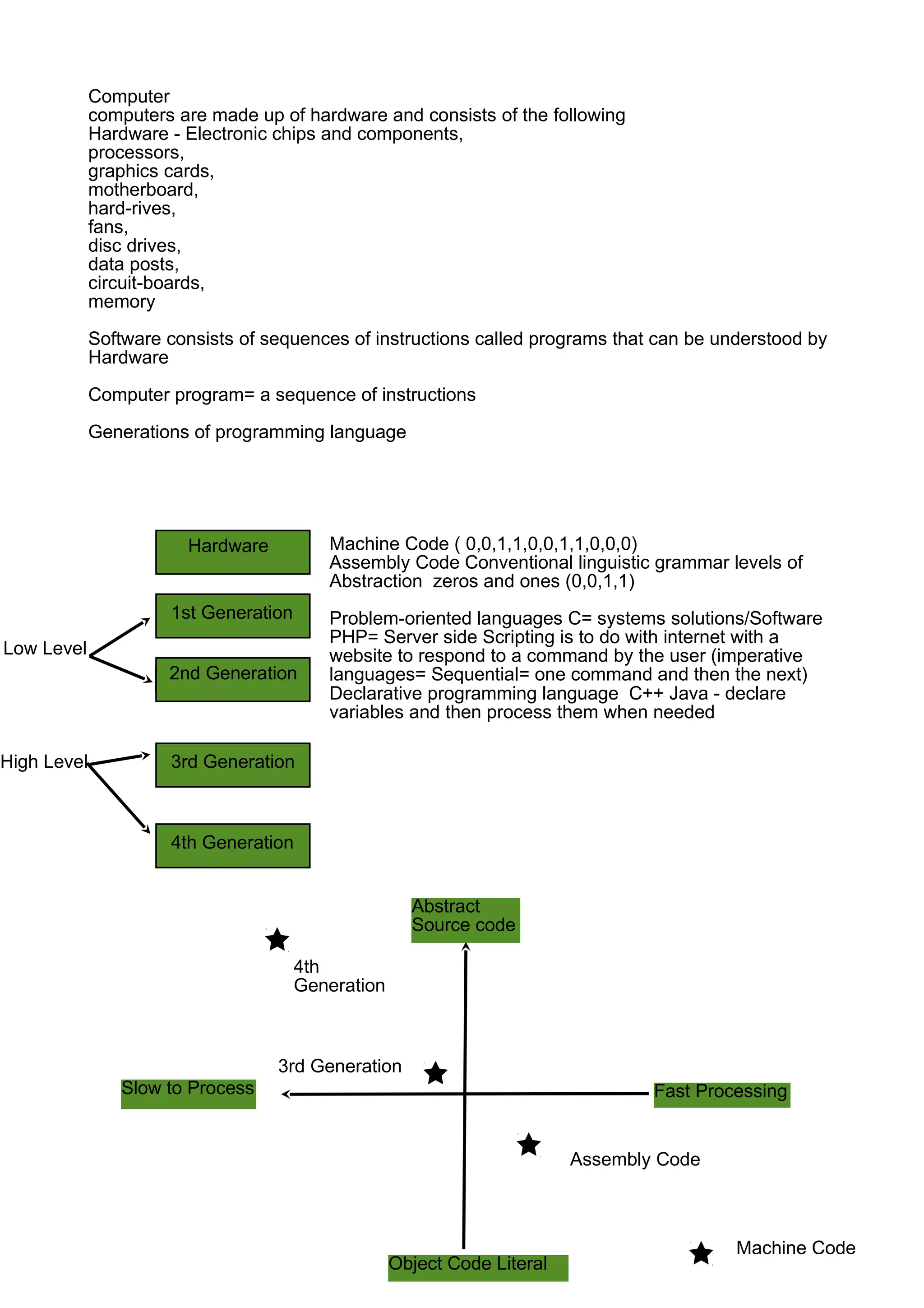Generations of programming language | PDF