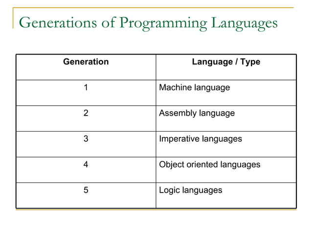 Generations Of Programming Languages | PPT
