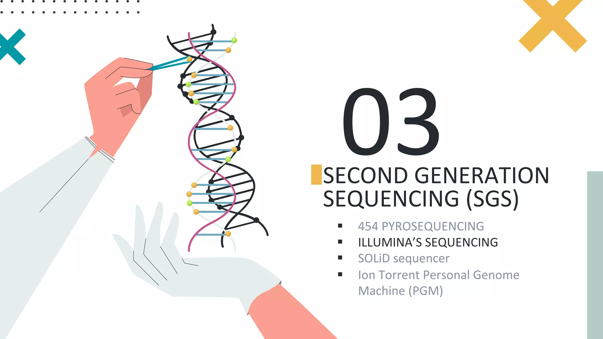 Generations of sequencing technologies. | PDF