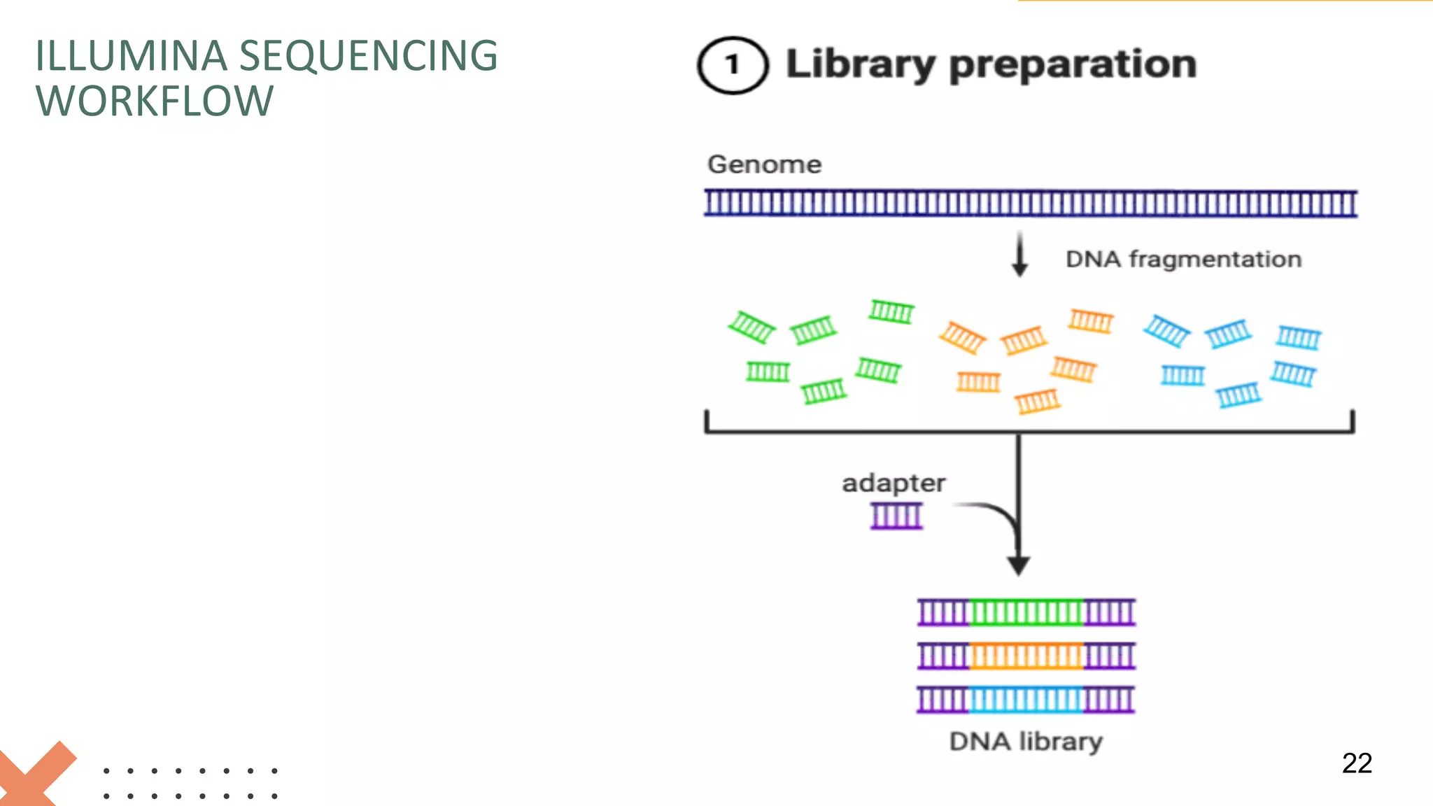 Generations of sequencing technologies. | PDF