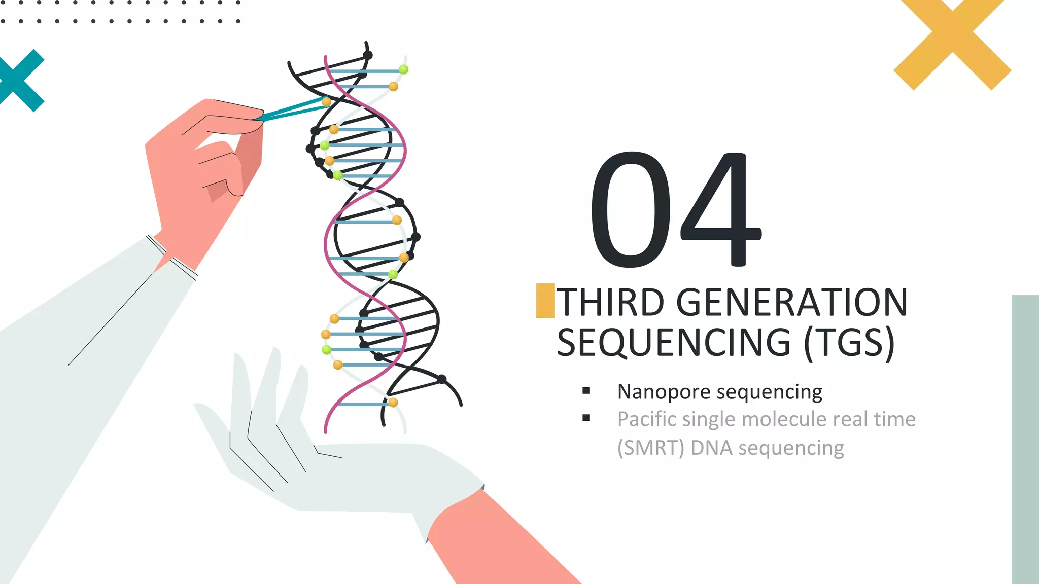 Generations of sequencing technologies. | PDF