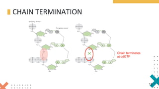 Generations of sequencing technologies. | PDF