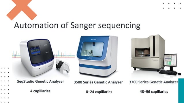 Generations of sequencing technologies. | PDF | Biotech and Biomedical ...