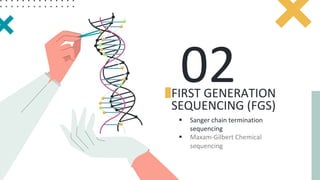 Generations of sequencing technologies. | PDF