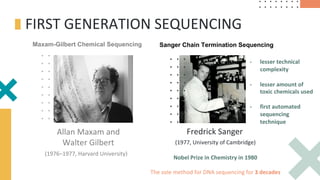 Generations of sequencing technologies. | PDF