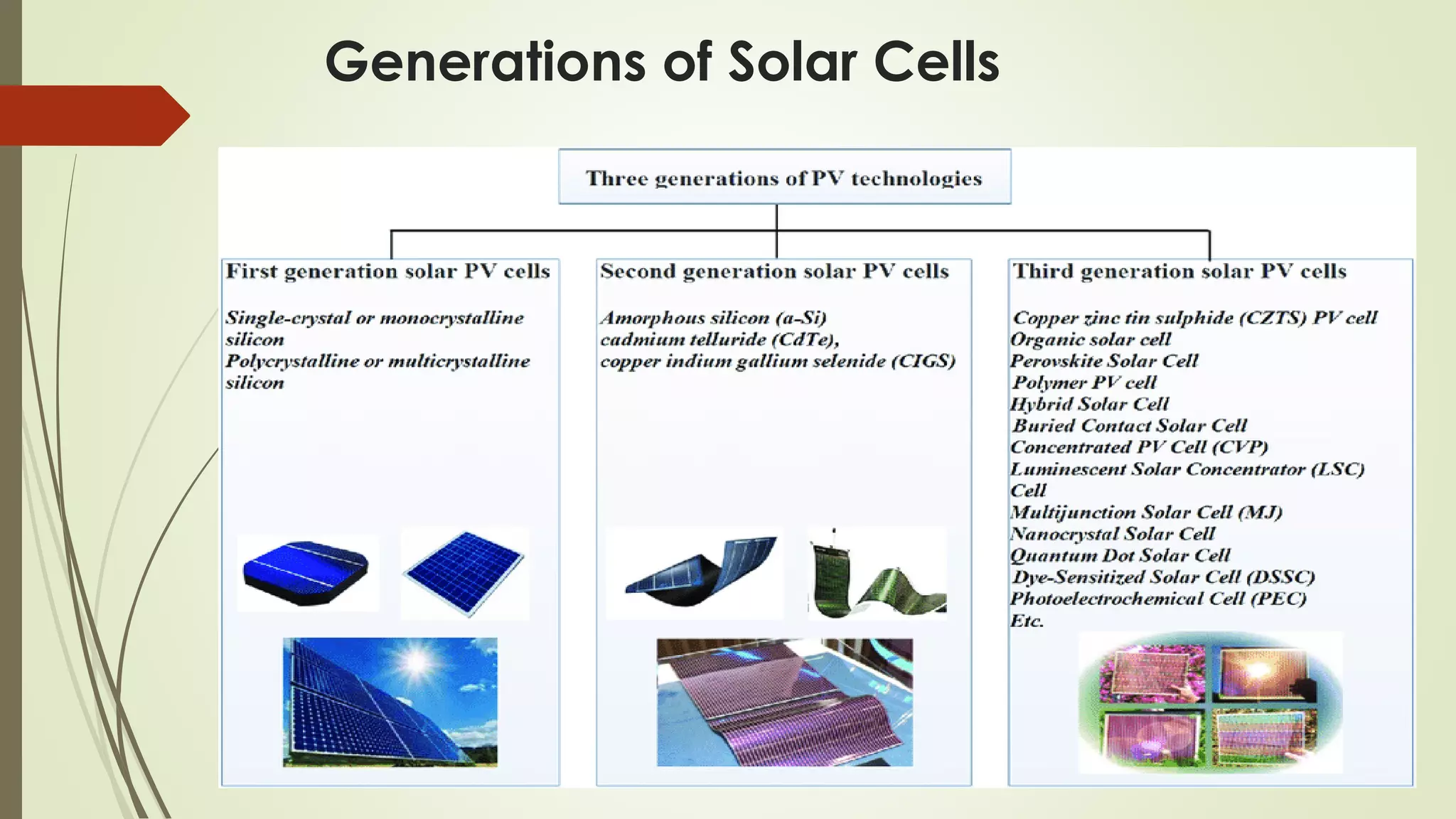 Generations of solar cells | PDF