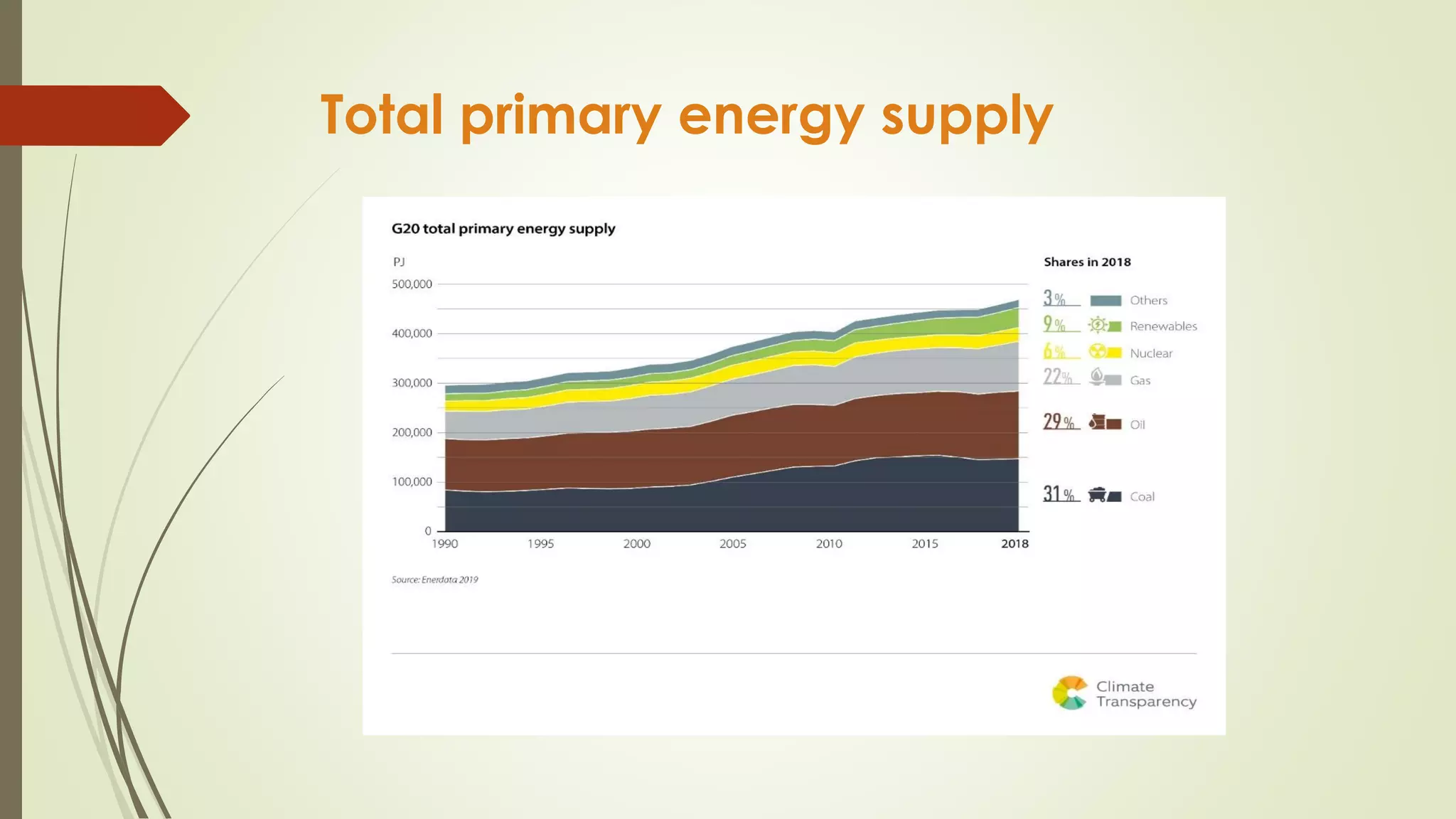 Generations of solar cells | PDF
