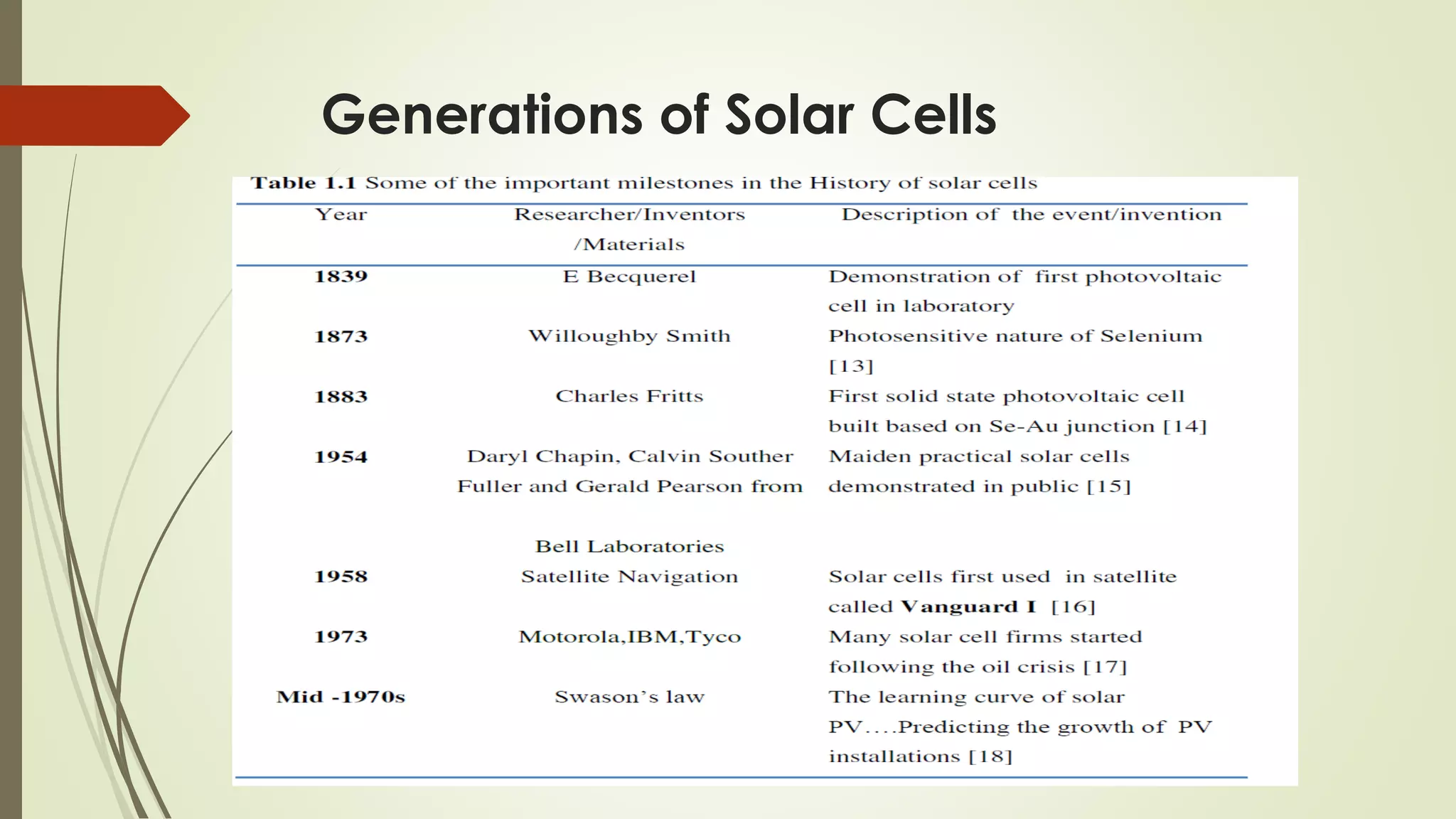 Generations of solar cells | PDF