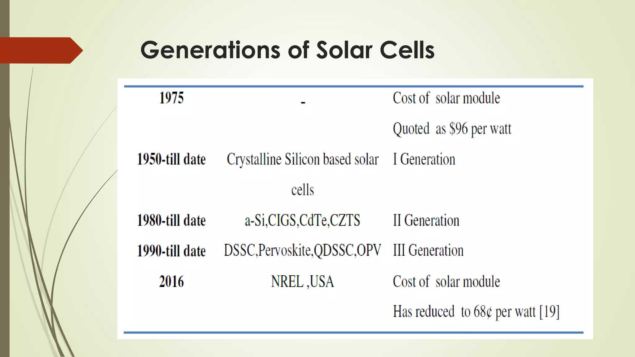 Generations of solar cells | PDF