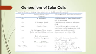 Generations of solar cells | PDF