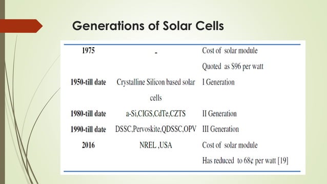 Generations of solar cells | PDF