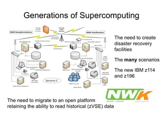 Generations of supercomputing | PPTX