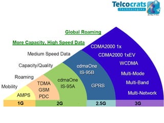 Generations of telecom | PPTX