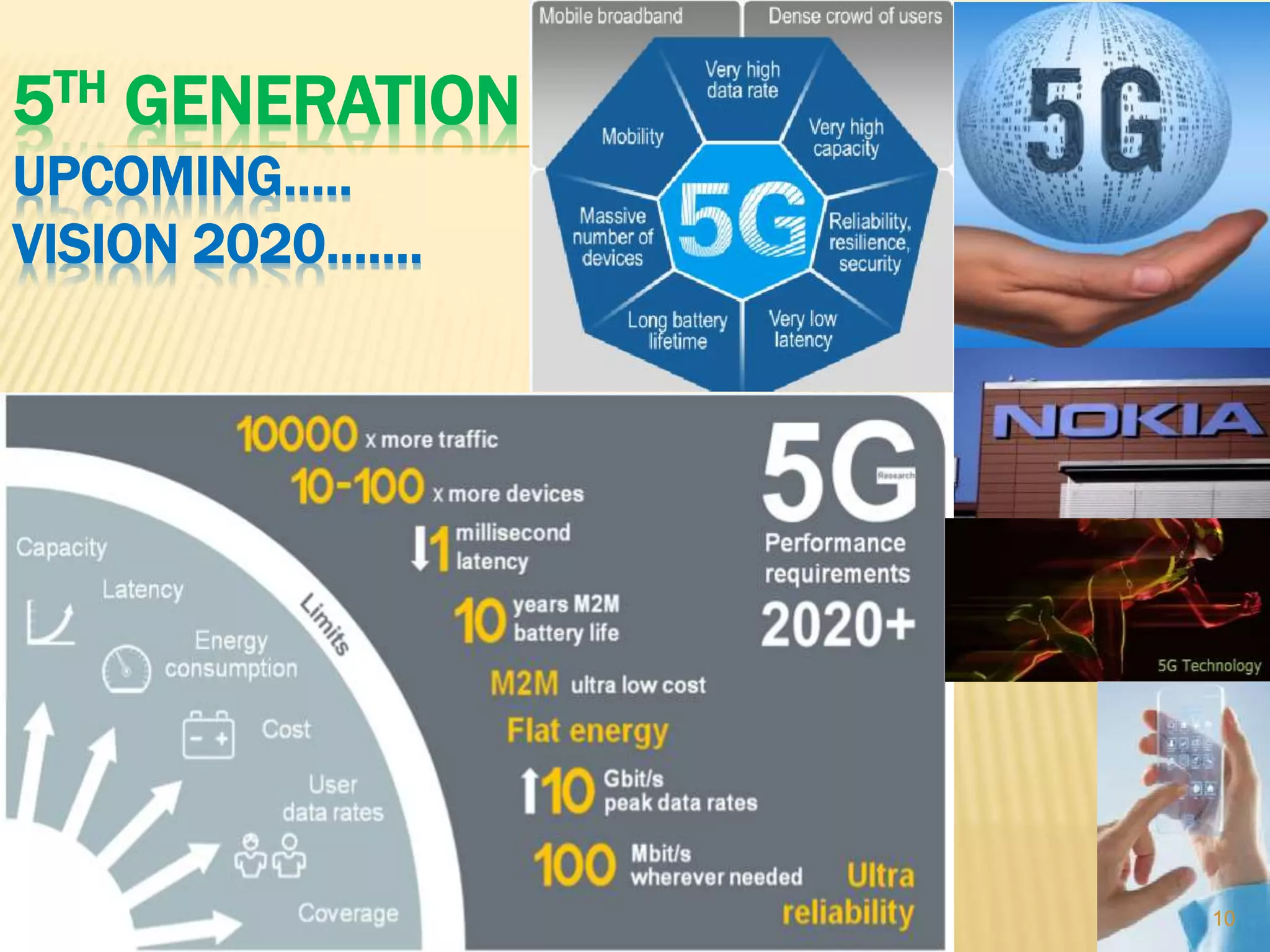 Generations of wireless communication technologies and upcoming world ...