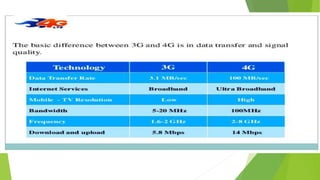 Generations of wireless technologies | PPTX