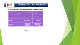 Generations of wireless technologies | PPTX