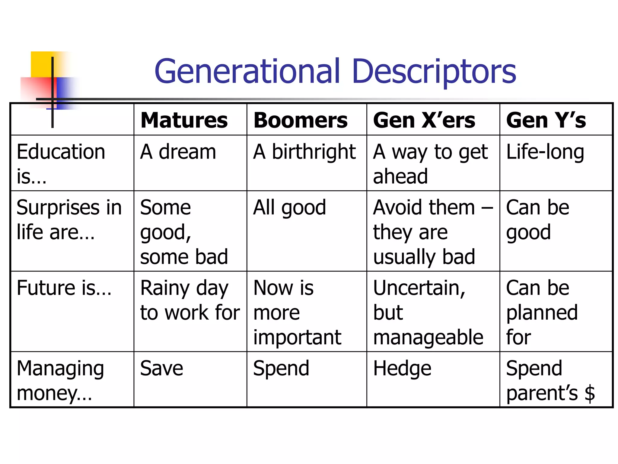 Generations ppt teri updated | PPTX