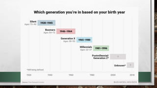 2020 Generational Intelligence and Environmental Education | PPT