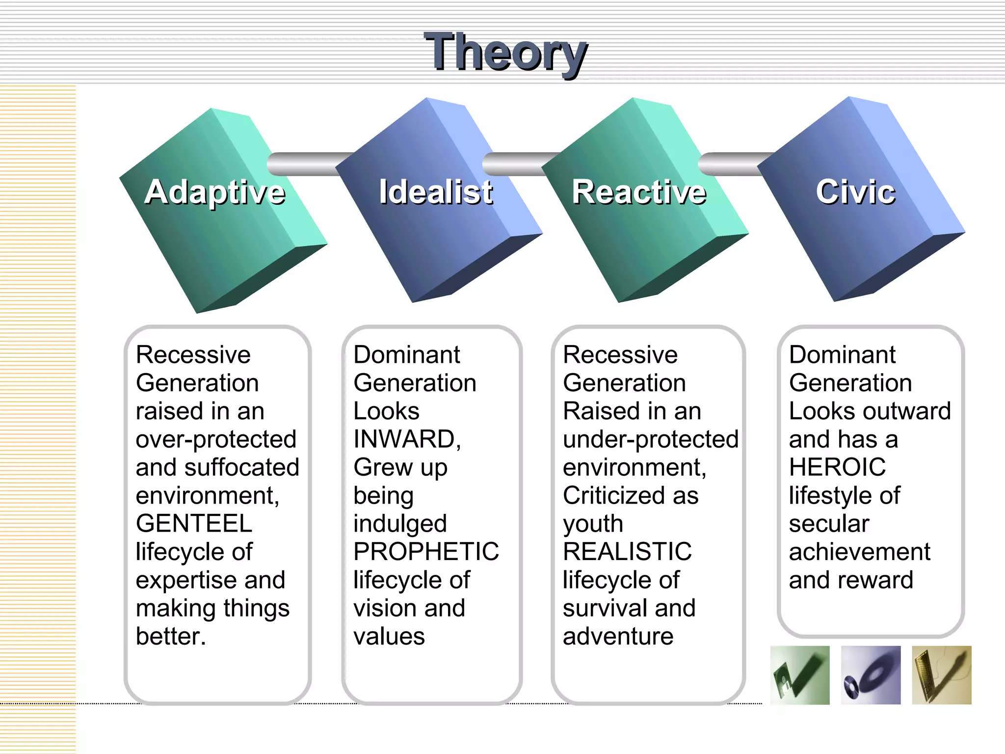 Multi-Generational Presentation | PPT