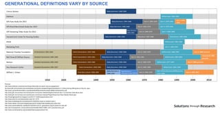 Generation definitions vary by source | PDF