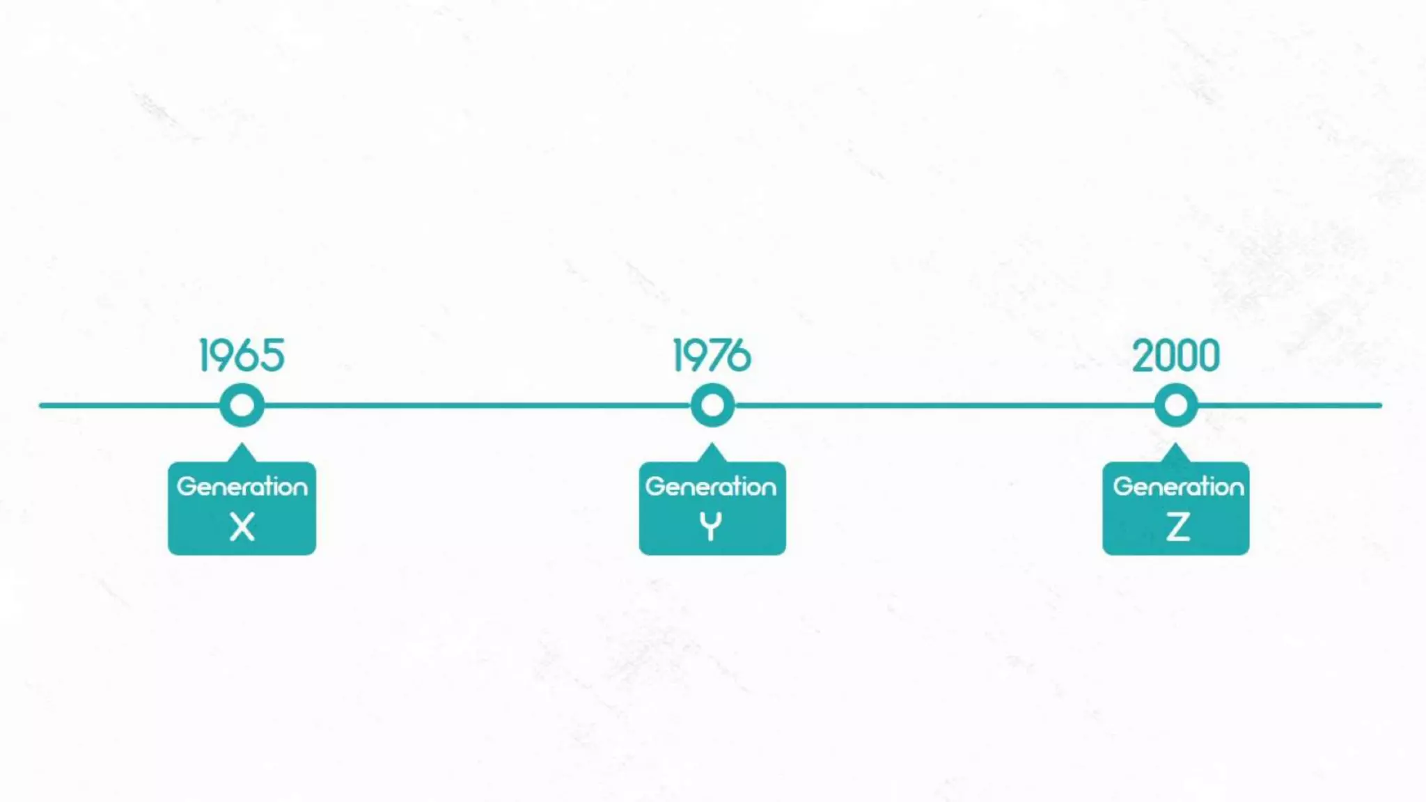 Understanding Generation xyz | PPTX