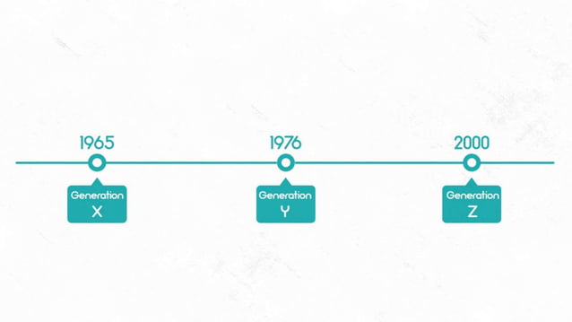 Understanding Generation xyz | PPTX