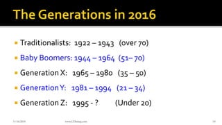 Generation xyz nov@016-hrmaj | PPTX