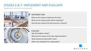 GenerationYOU Essential Skills: Problem solving Skills and Mindset | PDF