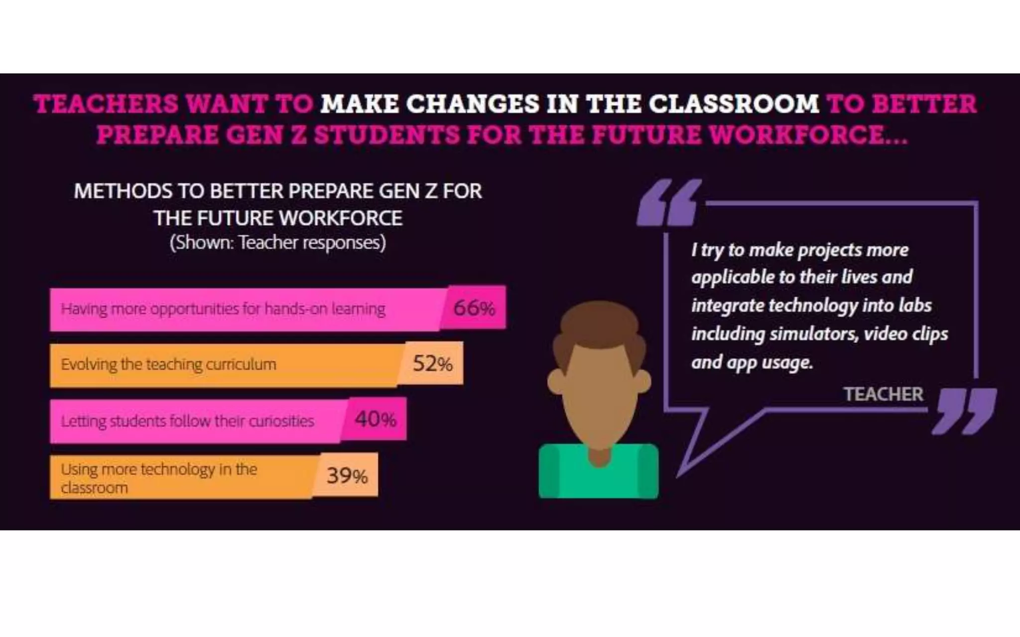 Generation Z - Generation Z - A Look at their Technology and Media ...