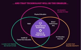 Generation Z - Generation Z - A Look at their Technology and Media ...