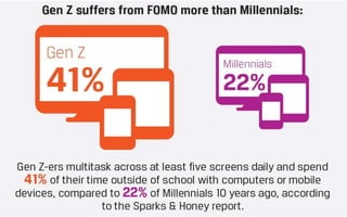 Generation Z - Generation Z - A Look at their Technology and Media ...