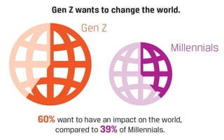 Generation Z - Generation Z - A Look at their Technology and Media ...