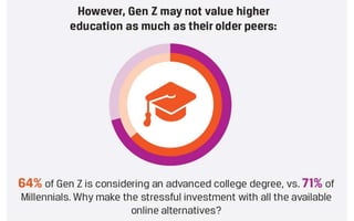 Generation Z - Generation Z - A Look at their Technology and Media ...