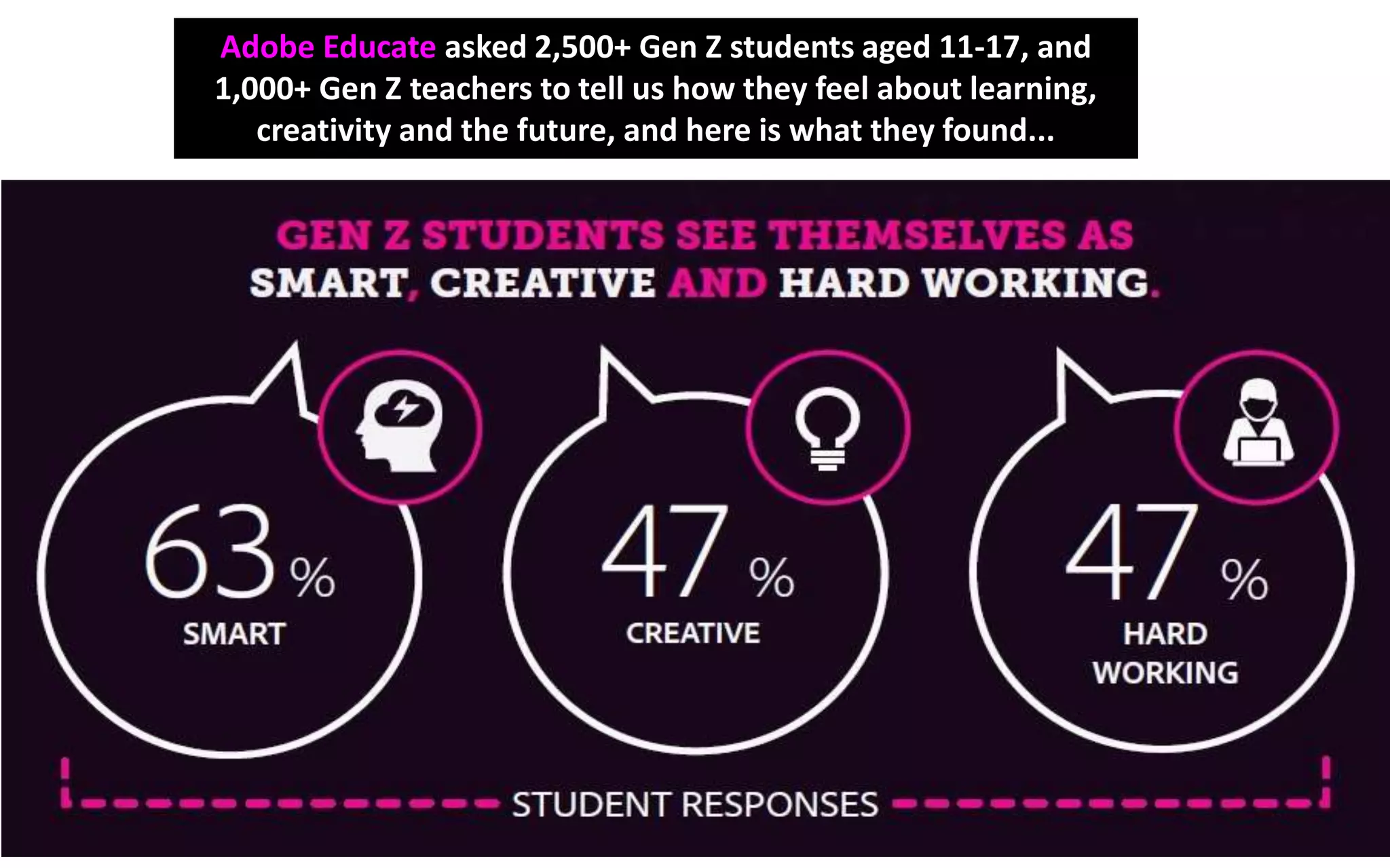 Generation Z - Reaching and Teaching in an Online Environment | PPTX