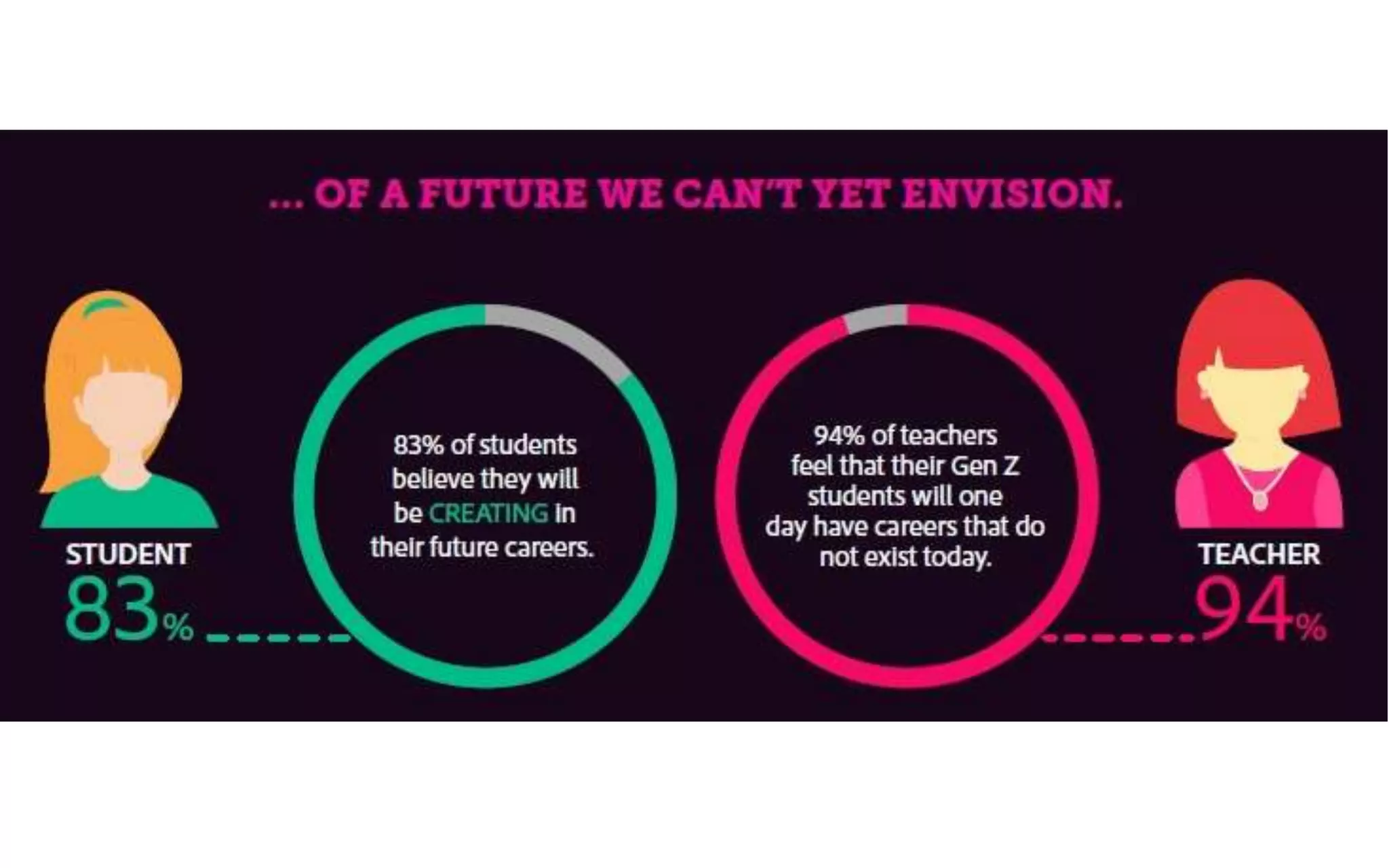 Generation Z - Reaching and Teaching in an Online Environment | PPTX